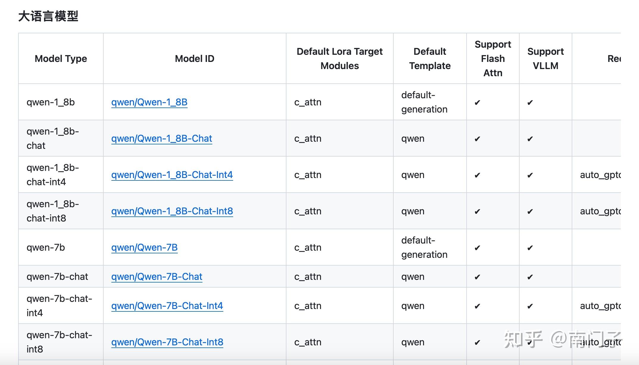 项目实战：使用EvalScope评价大语言模型（一） - 知乎