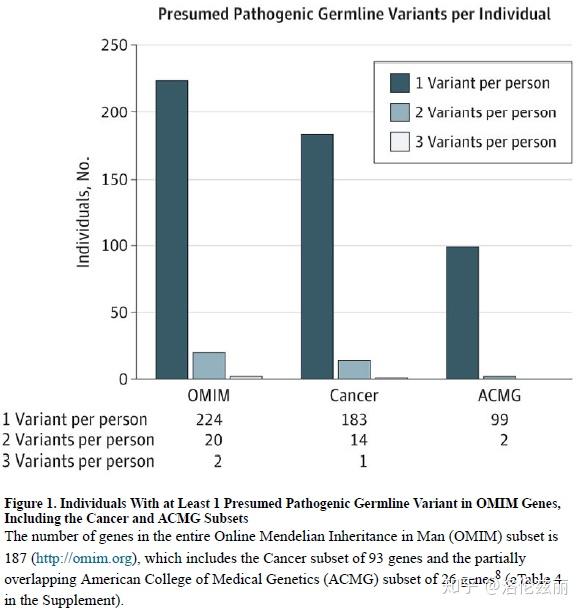 JAMA Oncol | 使用tumor-normal配对样品靶向测序鉴定癌症胚系变异 - 知乎