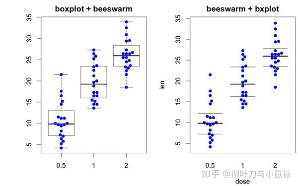R语言之可视化（28）蜜蜂图 - 知乎