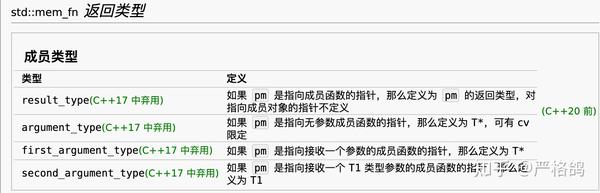 C++学习——实现std::mem_fn - 知乎