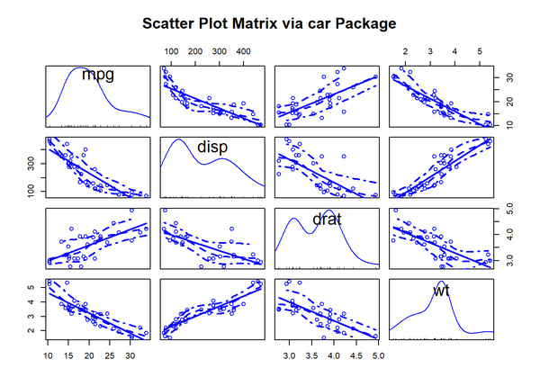 R语言实战之基本统计分析 - 知乎