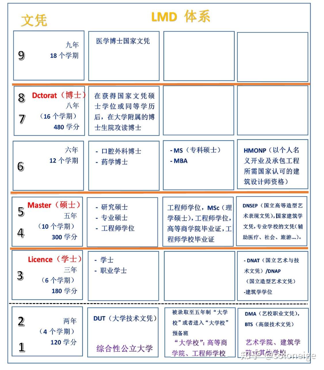 LMD是什么？ - 知乎