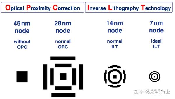 英伟达发布cuLitho，计算光刻提升40倍！阿斯麦台积电站台支持！ - 知乎
