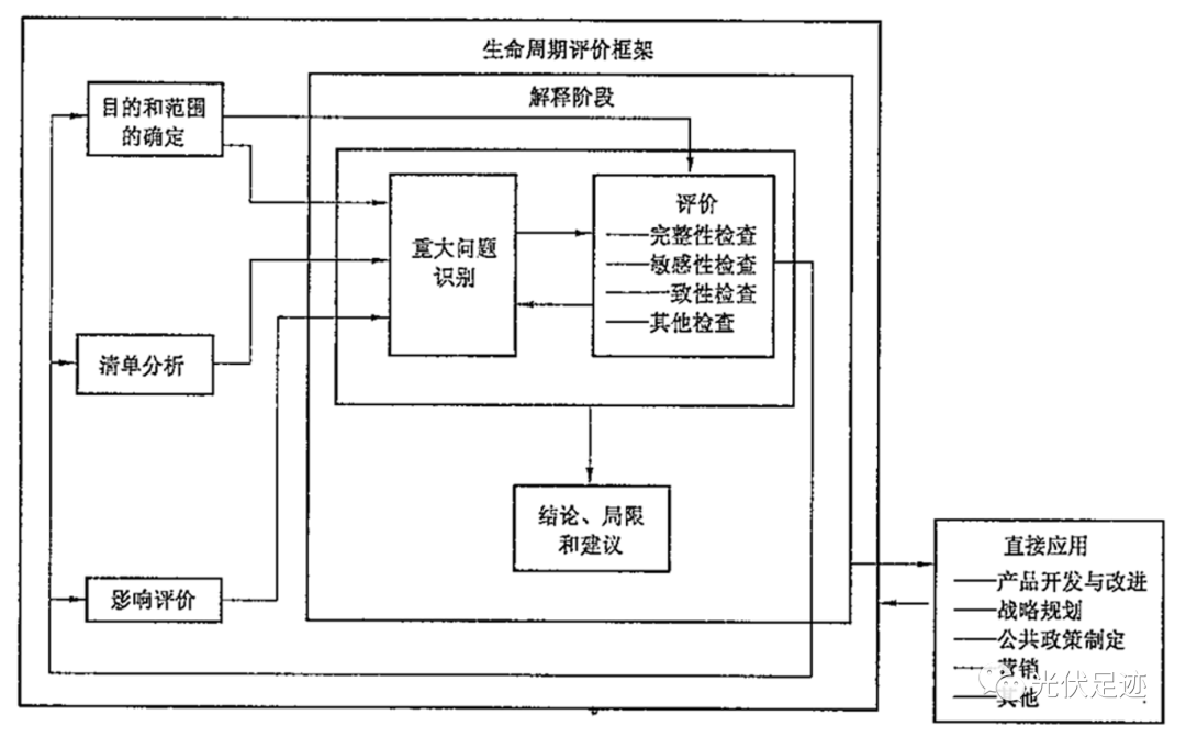 标准讲解：ISO 14044（GB/T 24044)-3 - 知乎