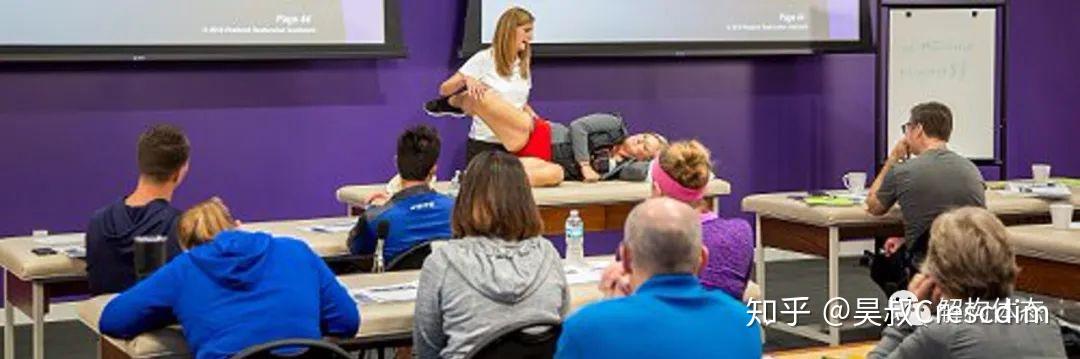 姿势恢复技术（PRI Method）在骶髂关节康复中的应用（上篇） - 知乎