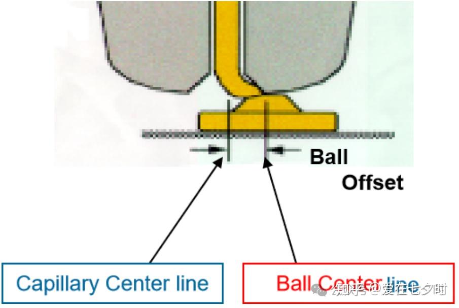 半导体封装Wire Bonding 打线邦定（引线键合技术）的详解； - 知乎