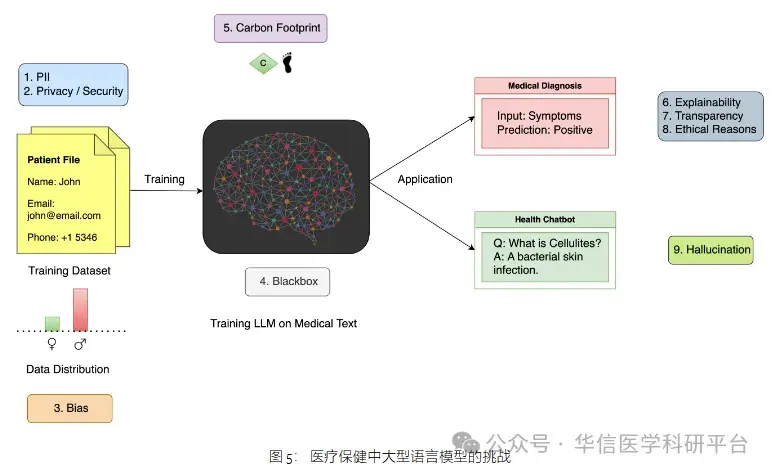 斯坦福&加州大学：医疗保健和医学领域的大模型%28LLM%29应用综述 - 知乎