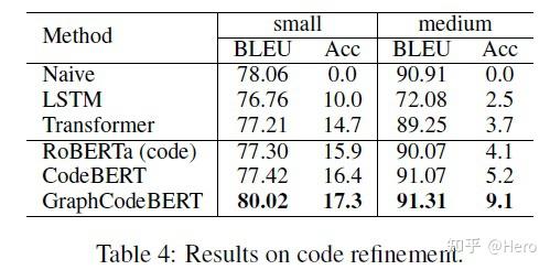 GraphCodeBert：基于数据流的代码表征预训练模型 - 知乎