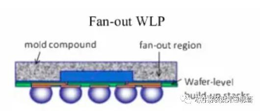 如何区分Info与CoWoS封装？ - 知乎