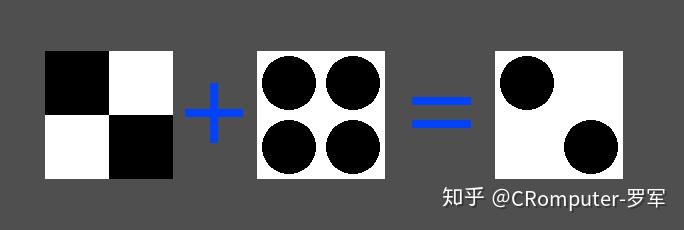 Unity3D后期Shader特效-马赛克6-仿色图案Dither Pattern（灰度四舍五入|颜色相加计算） - 知乎