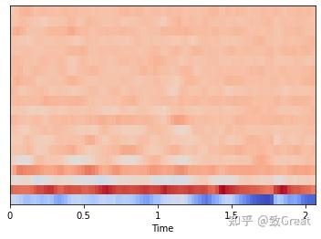 librosa音频处理教程 - 知乎