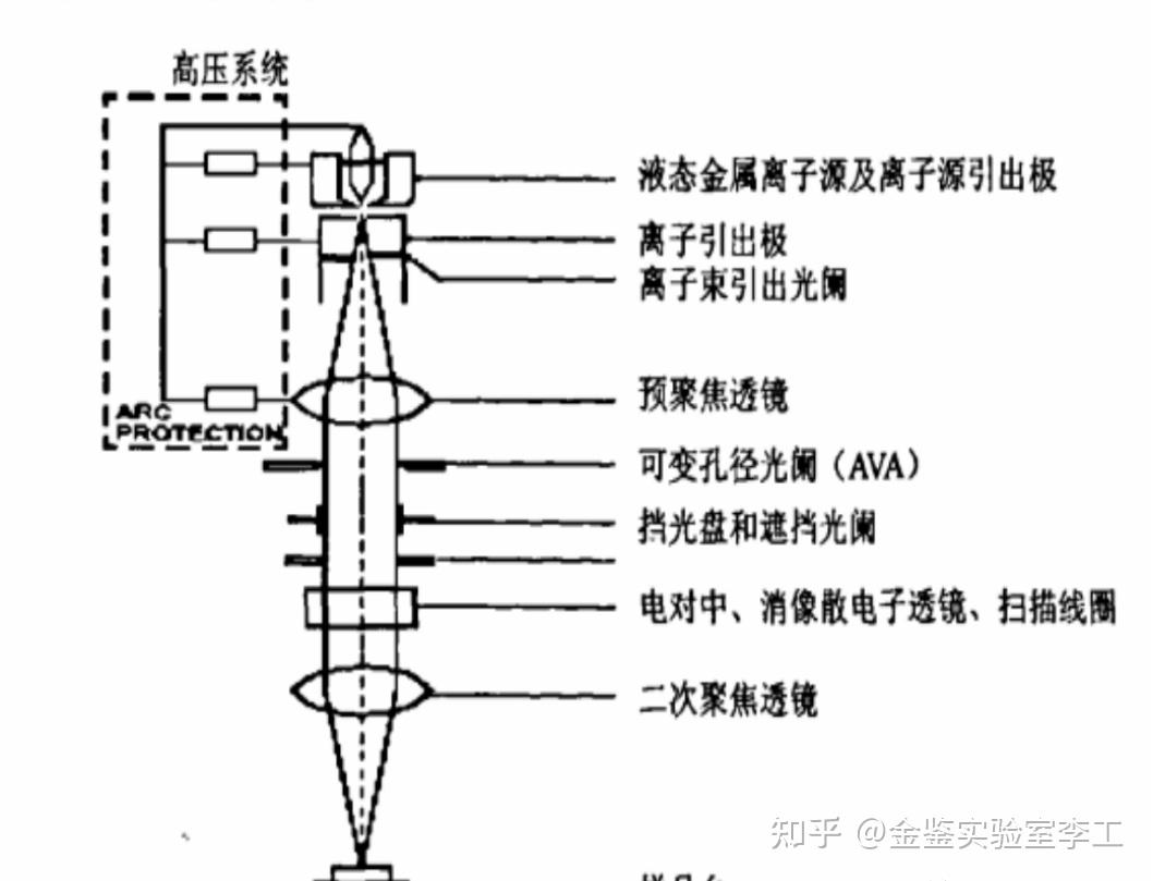 FIB常见应用明细及原理分析 - 知乎