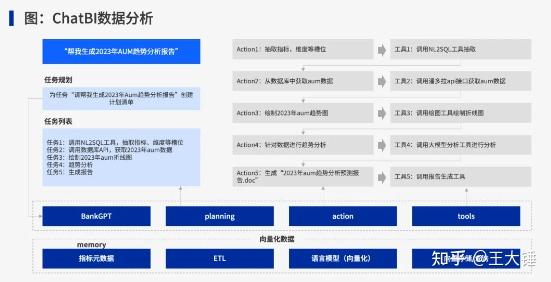 NL2SQL/Text2SQL:GPT-BI典型应用 - 知乎