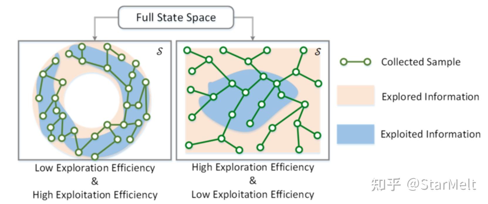 清华大学李升波教授强化学习书籍《Reinforcement Learning for Sequential Decision and ...