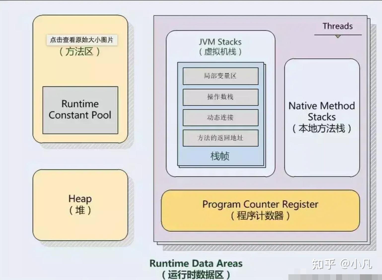 一篇带你了解jvm内存模型和垃圾回收机制 知乎 