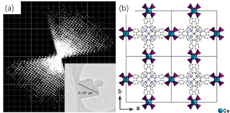 电子衍射MicroED解析MOFs、COFs材料的晶体结构 - 知乎