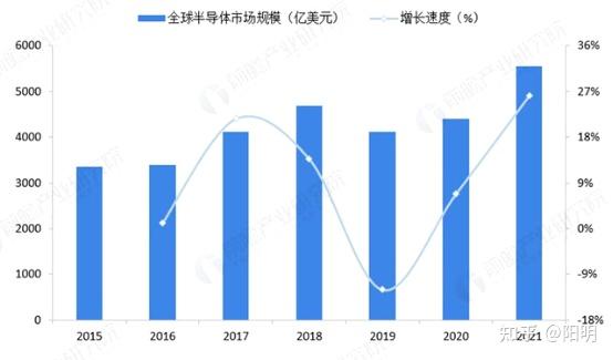 寻找行业驱动力量｜半导体行业之『产业链概况』 - 知乎
