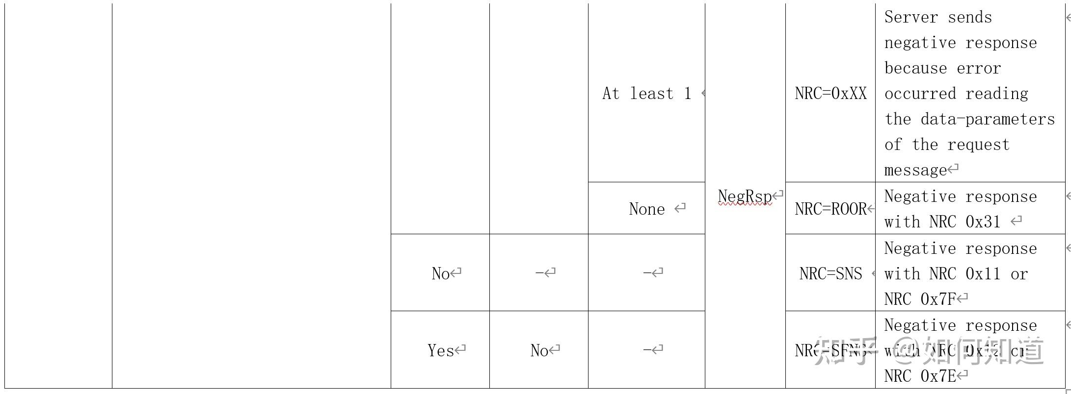 UDS否定响应码Negative response code和肯定响应抑制位SuppressPosRspMsgIndicationBit在物理寻址和功能寻址两种寻址模式下使用 - 知乎