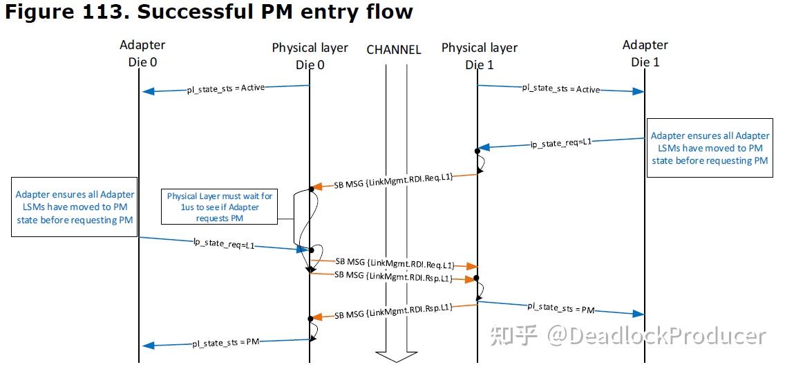 Universal Chiplet Interconnect Express (UCIe)中文翻译第八章 - 知乎