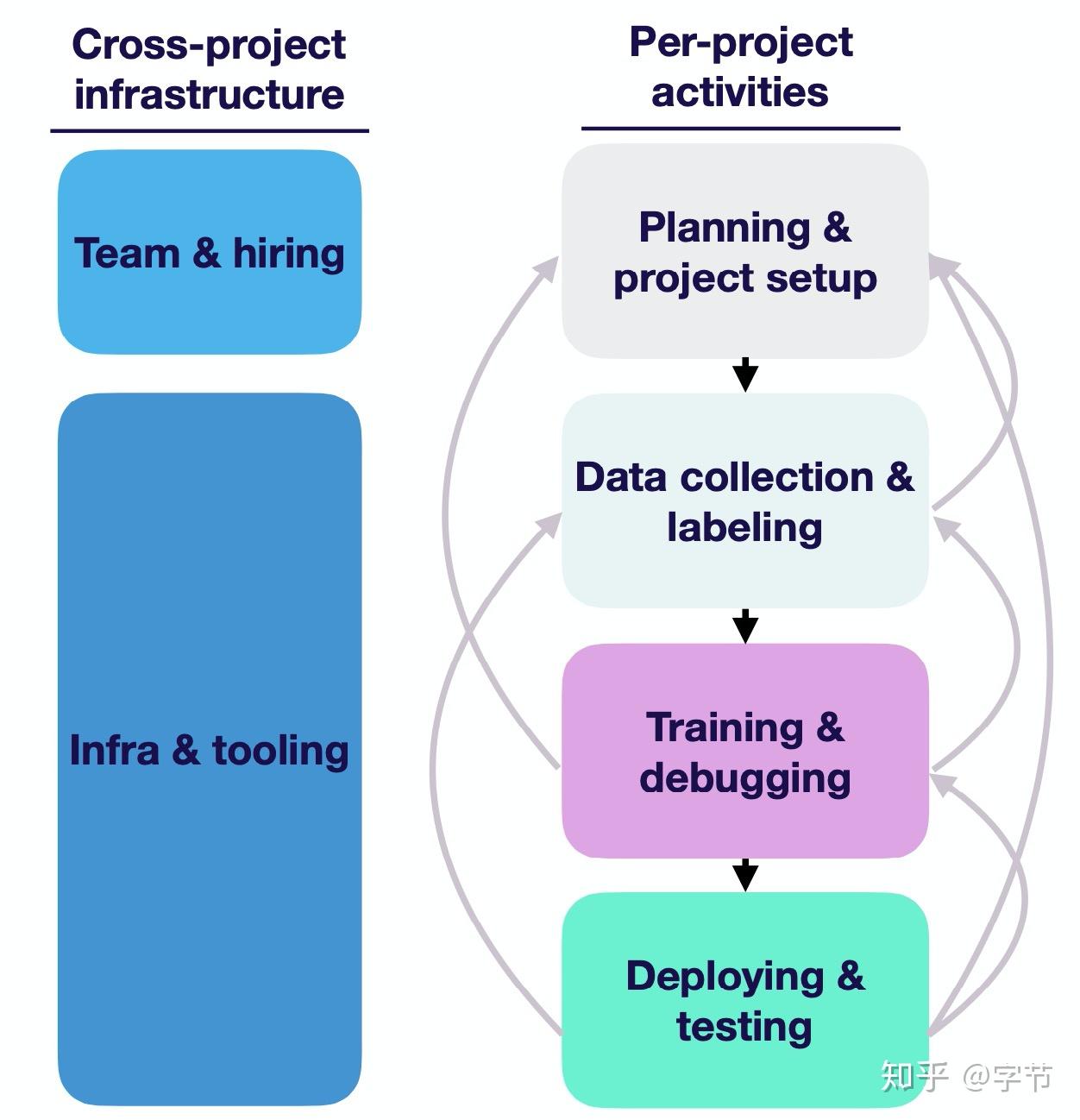 Full Stack Deep Learning - 知乎