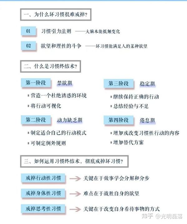 如何戒掉坏习惯？