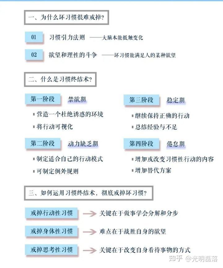如何戒掉坏习惯?