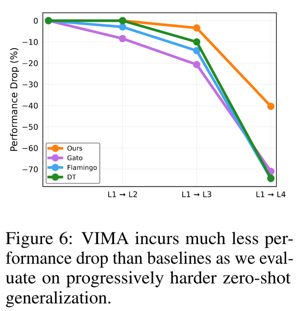 40. VIMA：基于多模态输入提示的机器人操控 - 知乎