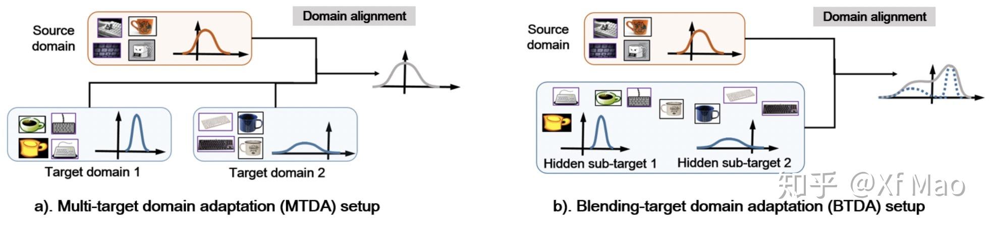 【cvpr2019】gan相关论文汇总 知乎