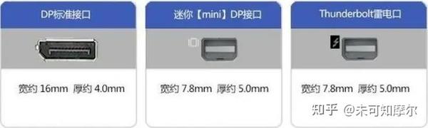 2023年dp线如何挑选?如何避坑?