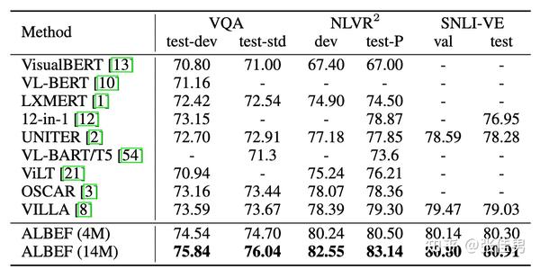 【读论文看代码】多模态系列-ALBEF - 知乎