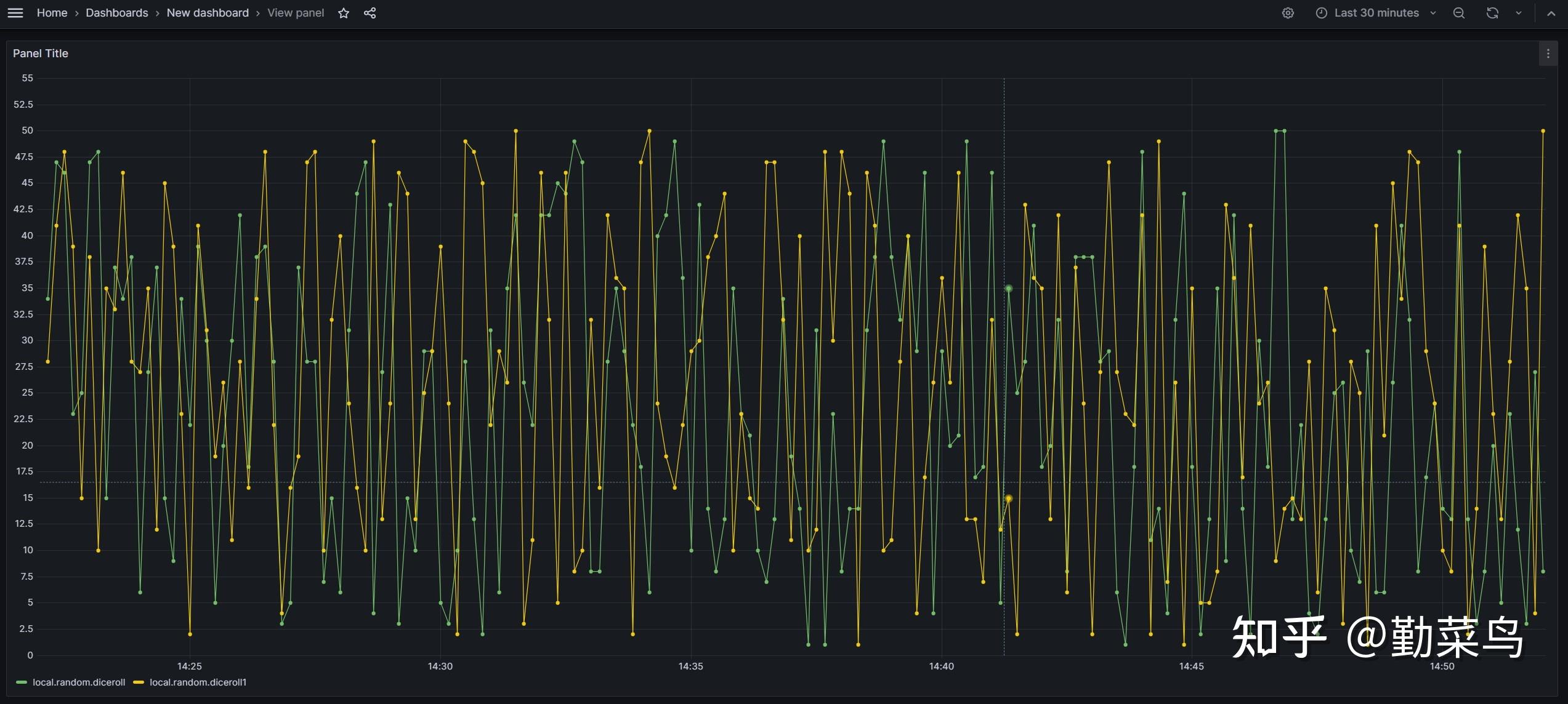 时序数据库系列文章(五)—Graphite - 知乎