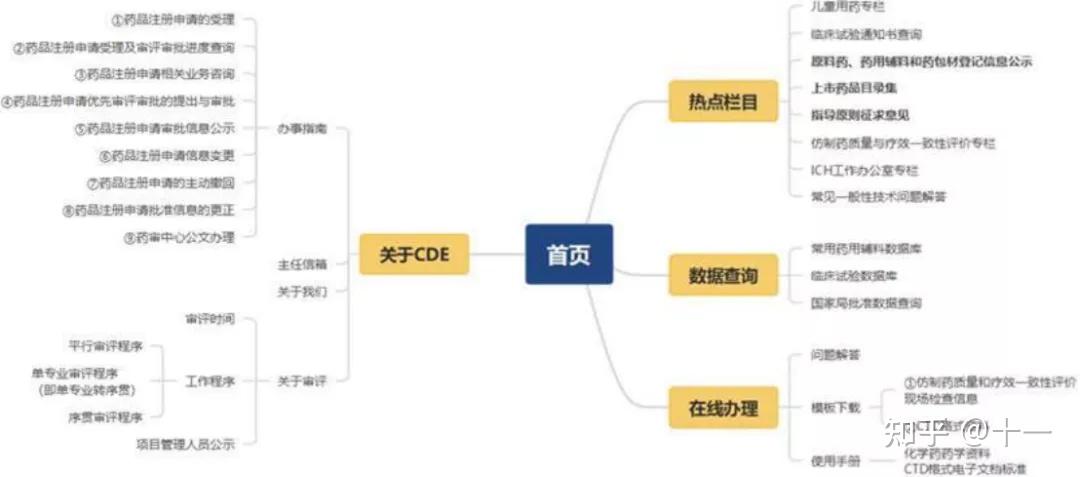 CDE使用说明书 - 知乎