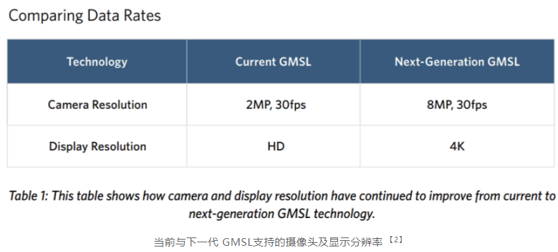 干货分享 | 车载GMSL/FPD-LINK总线测试挑战及解决方案 - 知乎