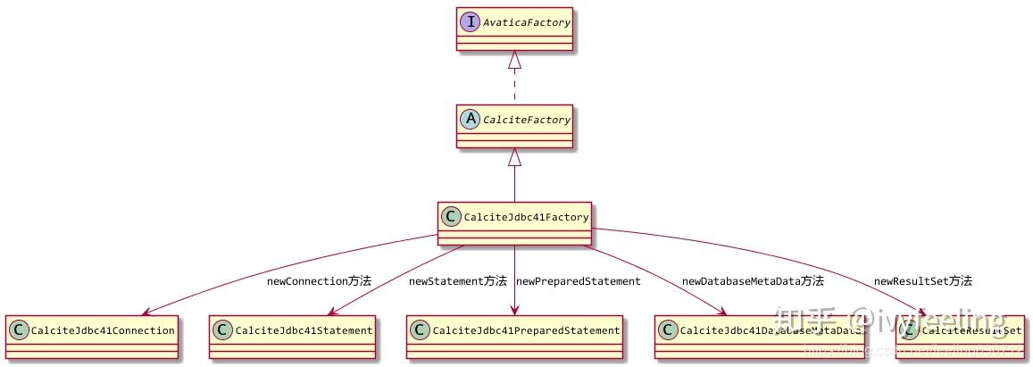 Apache Calcite JDBC查询流程详解 - 知乎