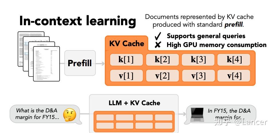 一种全新的“可训练 KV Cache”范式-Cartridges - 知乎