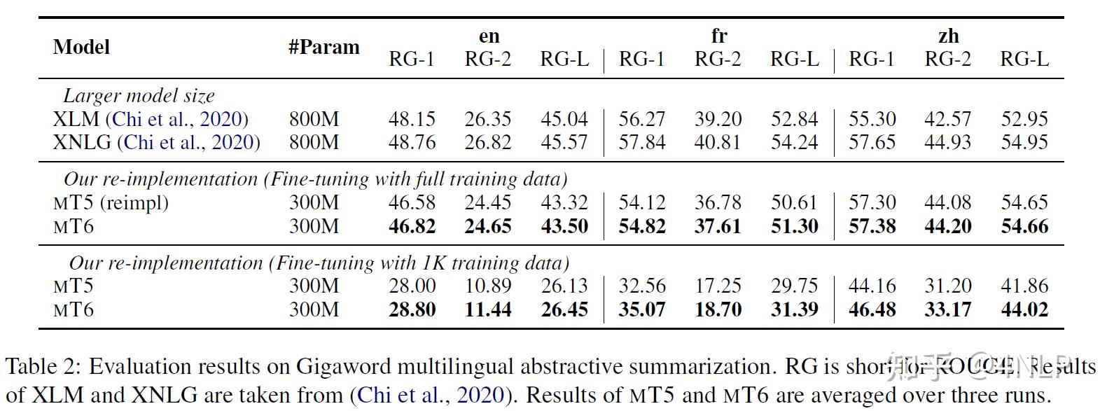 mT6: Multilingual Pretrained Text-to-Text Transformer with Translation ...