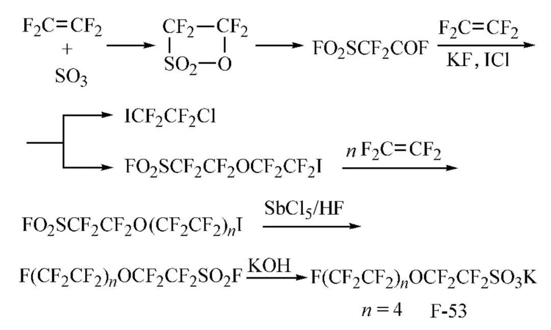 实用有机合成化学 | 以中国人命名的三氟甲基化试剂：关于陈试剂，你可能不知道的事儿 - 知乎