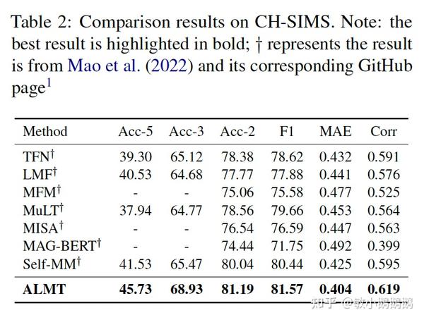 【论文解读之多模态情感分析系列】——ALMT - 知乎