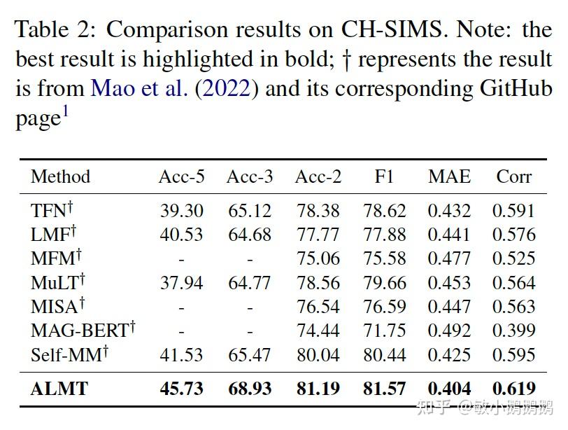 【论文解读之多模态情感分析系列】——ALMT - 知乎