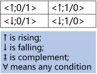 DFT中Fault Model的介绍 - 知乎