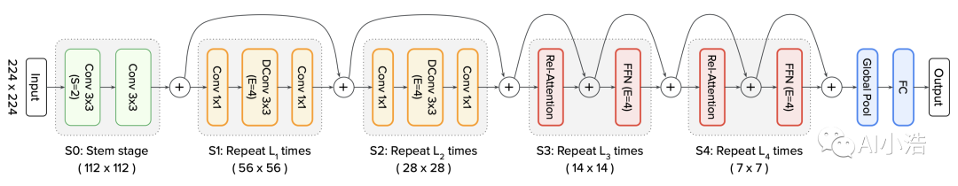 CoAtNet实战：使用CoAtNet对植物幼苗进行分类(pytorch) - 知乎