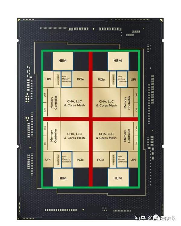 图解第四代英特尔至强可扩展处理器家族 - 知乎