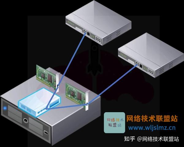 精髓 一文带你了解VMware vSphere 网络、vSwitch、端口组！ - 知乎