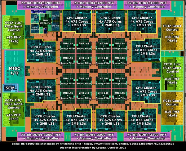 CPU、SOC芯片图dieshot收集 - 知乎