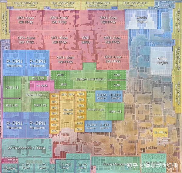 聊聊苹果 AMX 矩阵运算单元 - 知乎