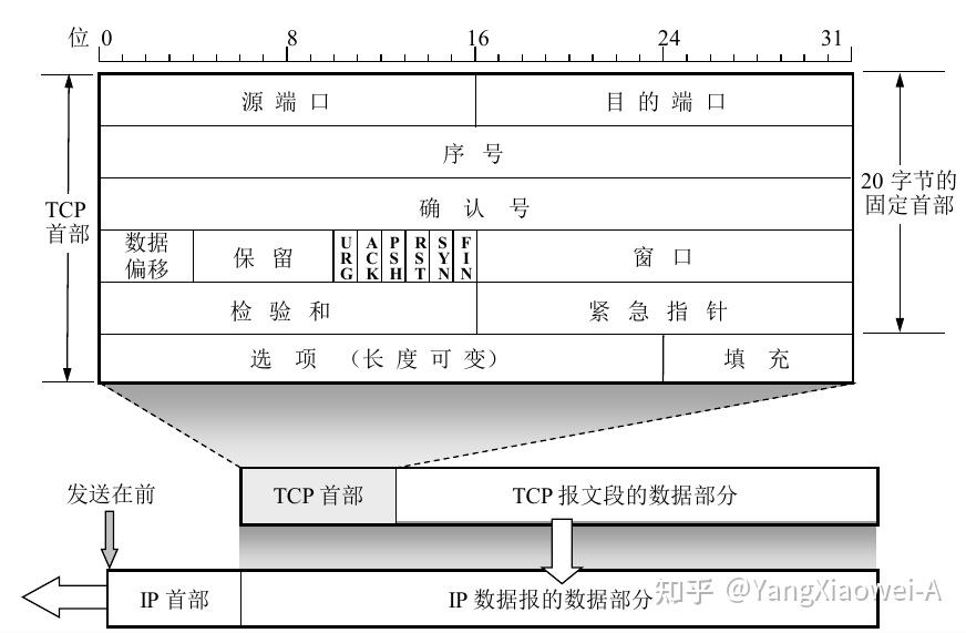 运输层以及TCP、UDP - 知乎
