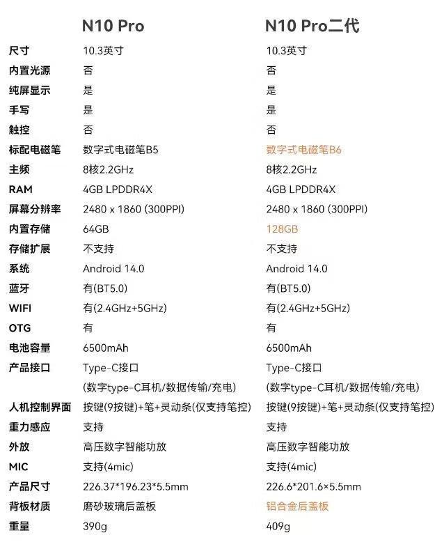 汉王N10Pro二代上手体验，跃然纸上，显示太棒了！ - 知乎