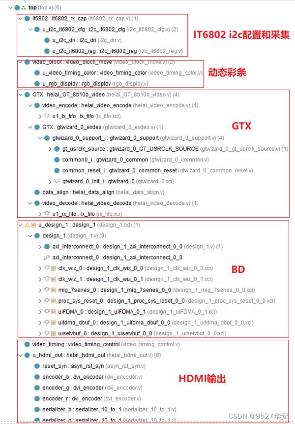 FPGA GTX全网最细讲解，aurora 8b/10b协议，HDMI视频传输，提供2套工程源码和技术支持 - 知乎