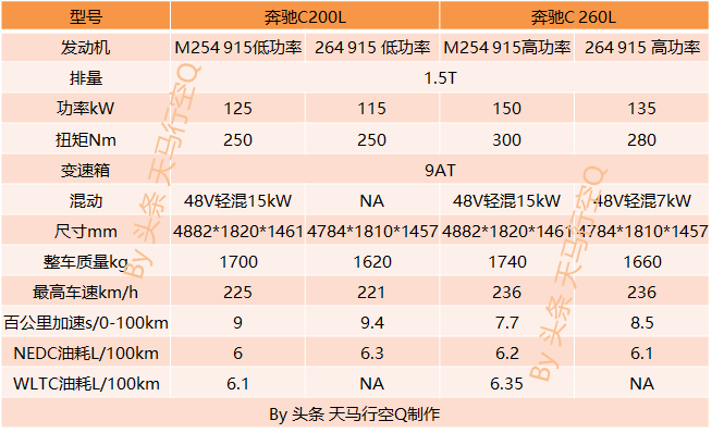 工程师带你领略全新奔驰C动力总成——M254发动机+9AT+48V轻混 - 知乎