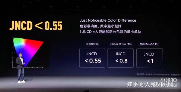 为什么我拍的照片在别的手机上看不一样了？ - 知乎